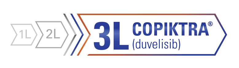 Patient Cases - COPIKTRA® (duvelisib) - HCP Site